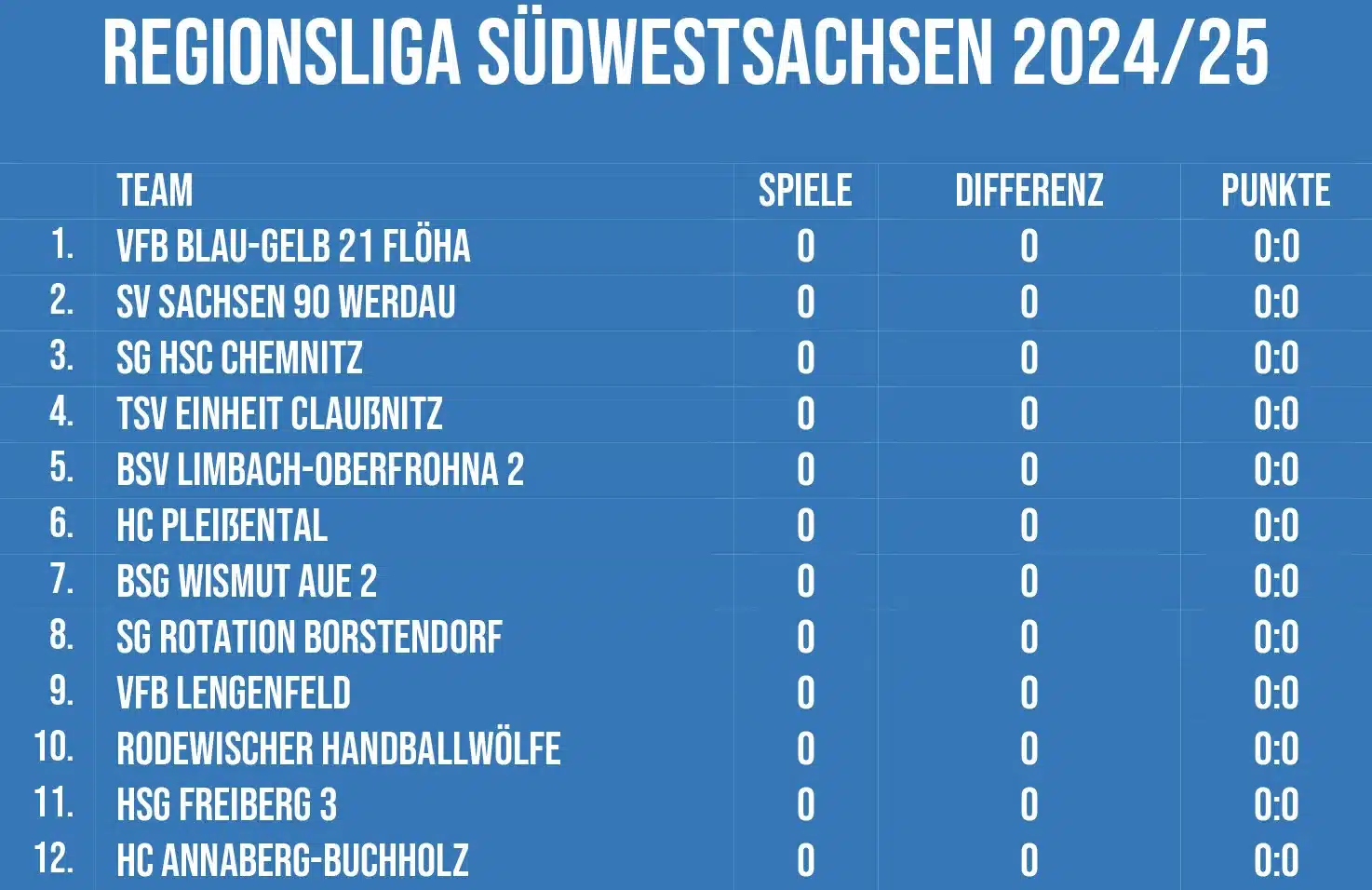 Home - Handballclub Pleißental e.V.